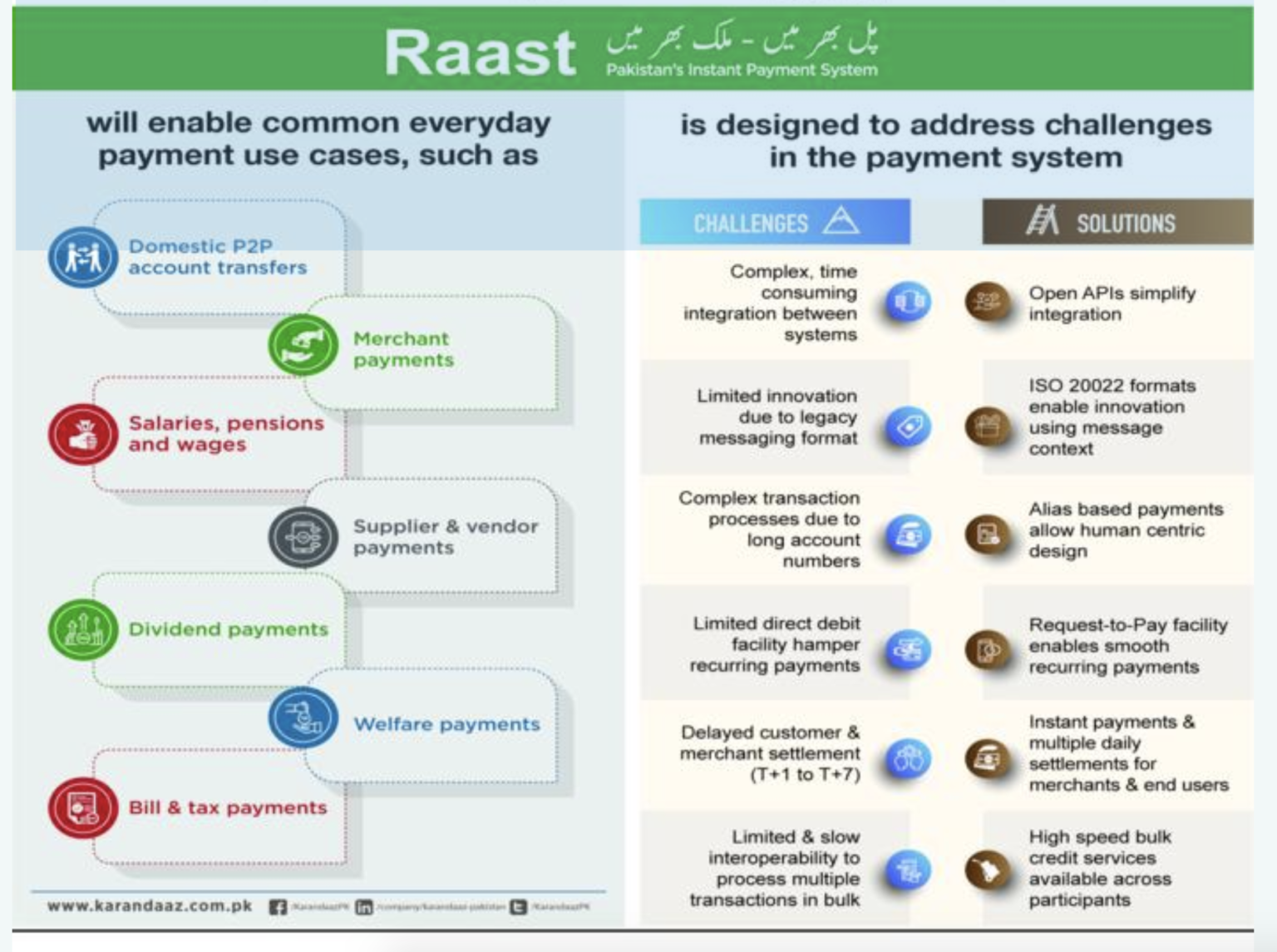 Pakistan’s Instant Payment System What I think Ive understood about ...